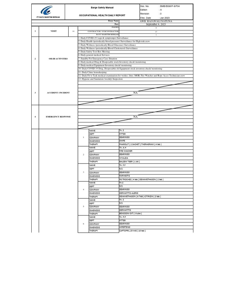 Daily Report Patients & Activities 08 SEPTEMBER 2023 | PDF | Health ...