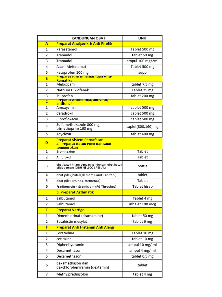 DAFTAR OBAT DISPOSE ALAT MEDIS ZONA 5 Update 27 Sept 2023 | PDF ...