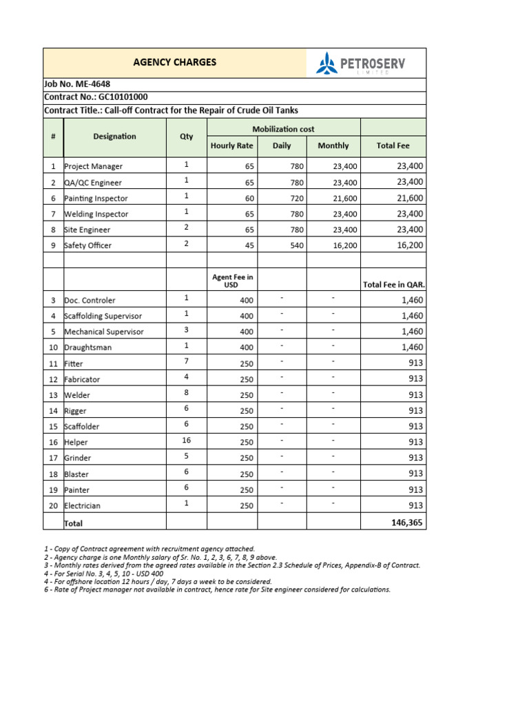 1A. Agency Charges Worksheet | PDF