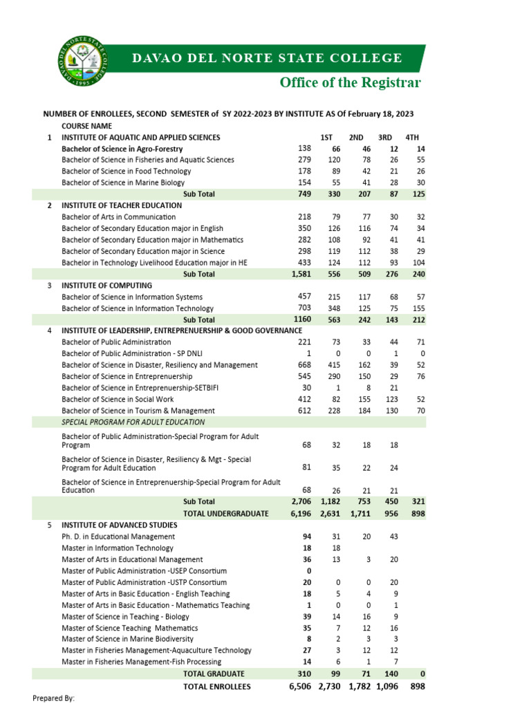 QUICK SUMMARY 2nd Semester 2022-2023 For Sir Cruz | PDF | Academic Degree