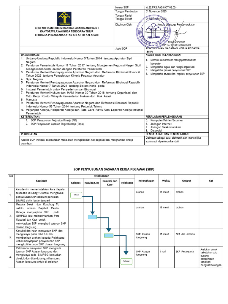 Sop Penyusunan Sasaran Kerja Pegawai (SKP) LP Kalabahi | PDF