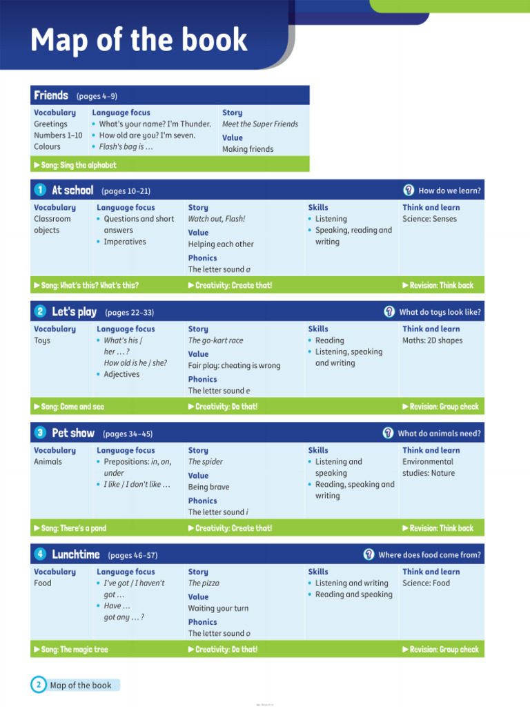 Super Minds 2ed Mapofthebook | PDF | Phonics | Cognition