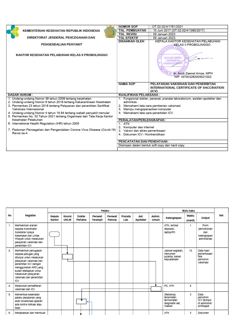 SOP Pelayanan Vaksinasi Dan Penerbitan ICV | PDF | Teknologi & Rekayasa