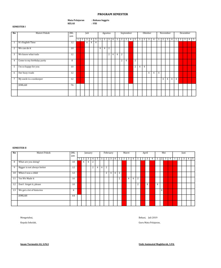 Program Semester Kelas 8 | PDF