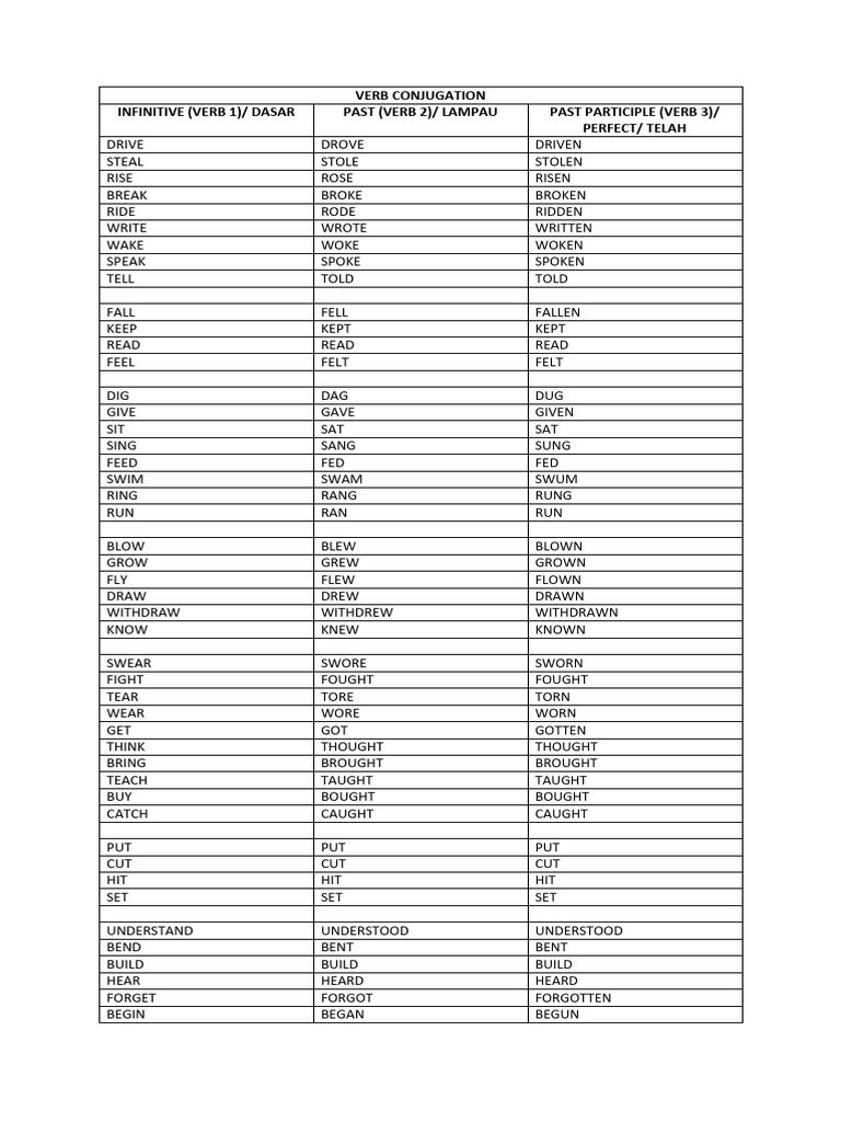Verb Conjugation | PDF