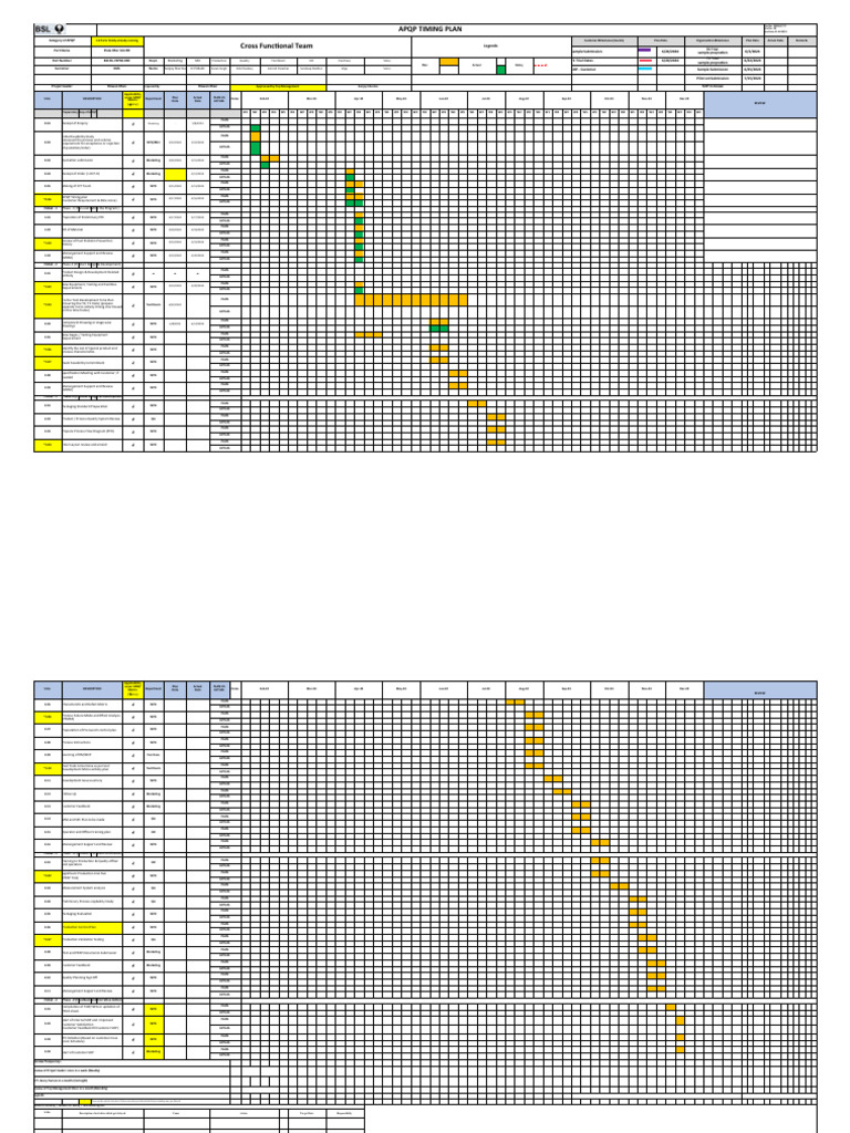 APQP Timing Plan for Engineers | PDF | Methodology | Quality