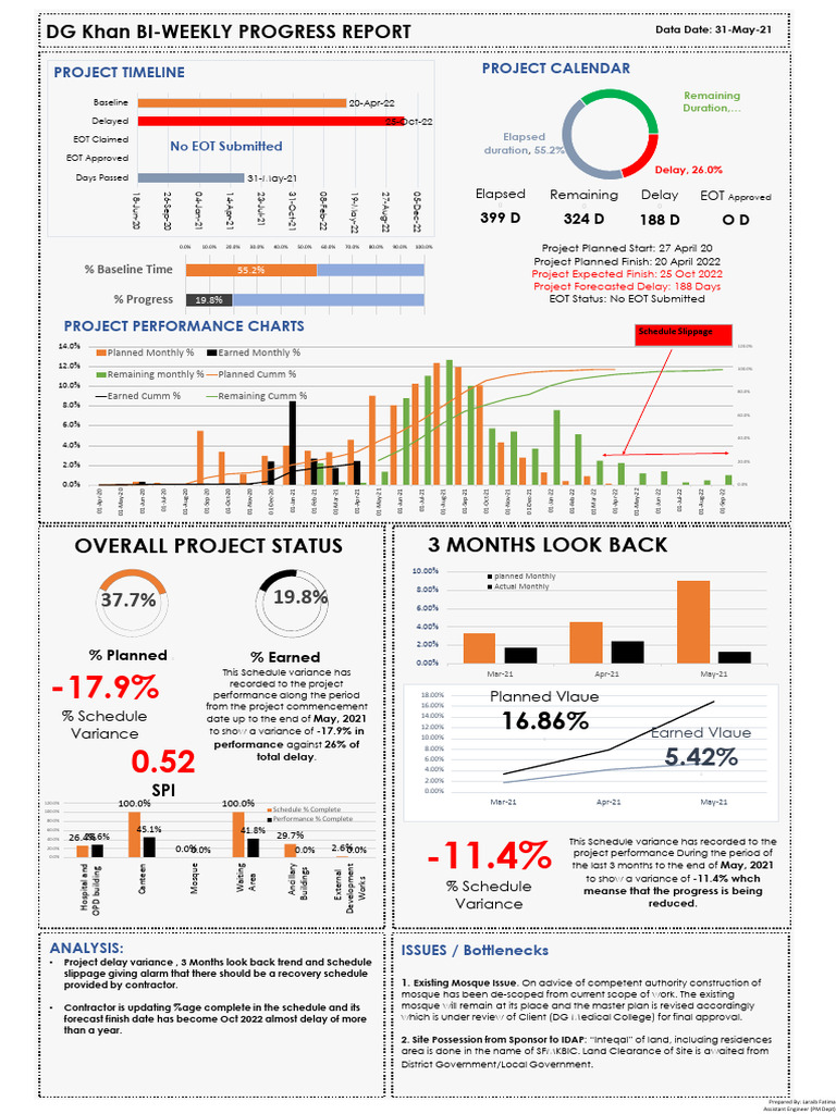 Bi-Weekly Progress - Dashboard | PDF
