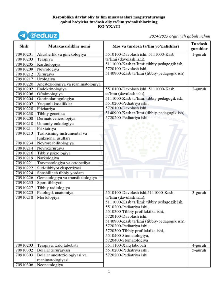 Respublika Davlat Oliy Ta Lim Muassasalari Magistraturasiga Qabul Bo Yicha Turdosh Oliy Ta Lim ...