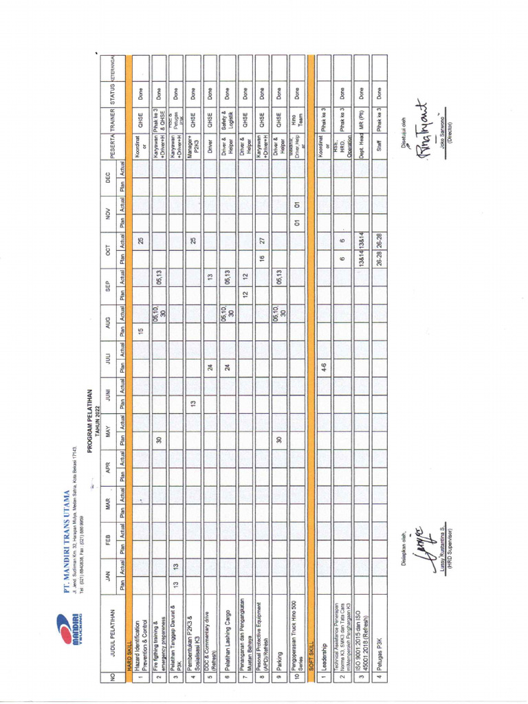 Jadwal Training 2022 (HRD) | PDF