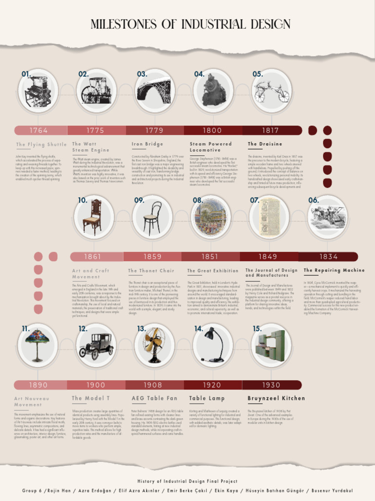 Group 6 hİSTORY fİNAL pROJECT | PDF | Engineering