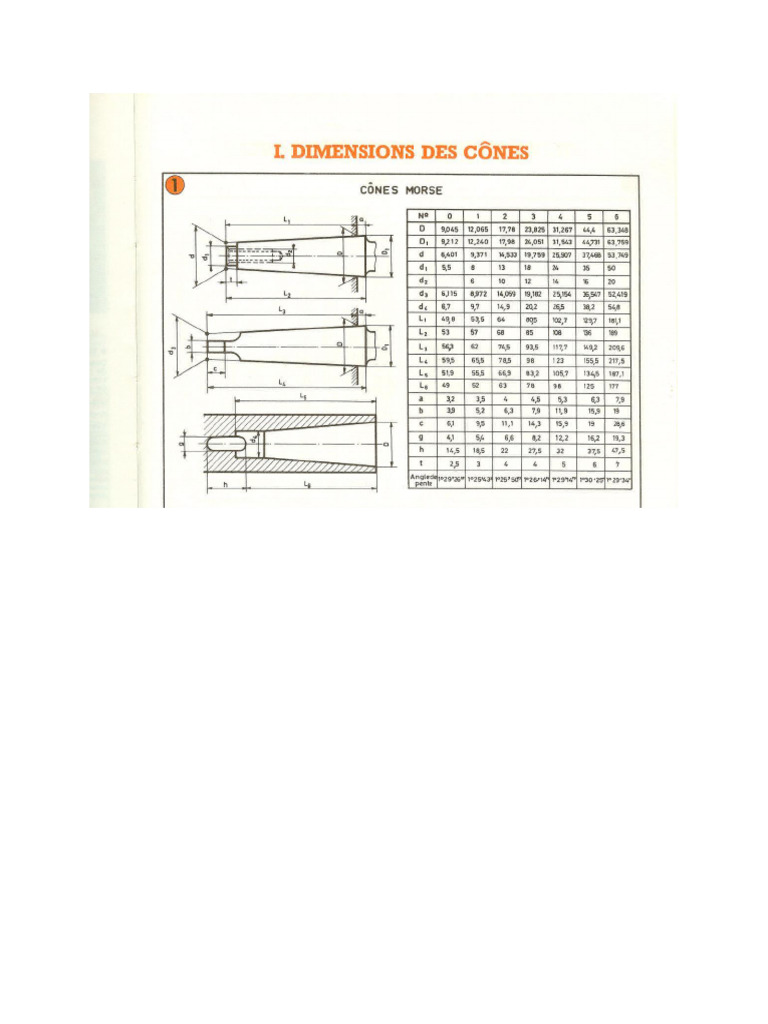 Dimensiuni Conuri Morse | PDF