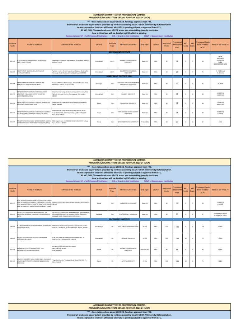 ACPC MCA College Details 2023-24 | PDF | Gujarat