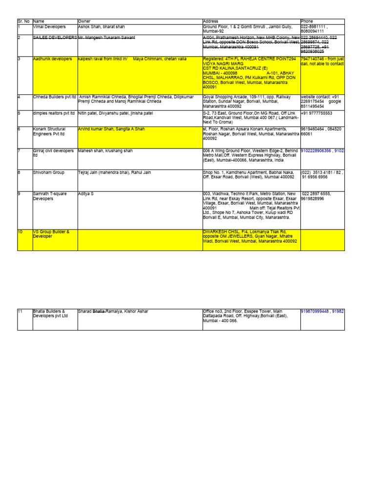 List of Builders | PDF