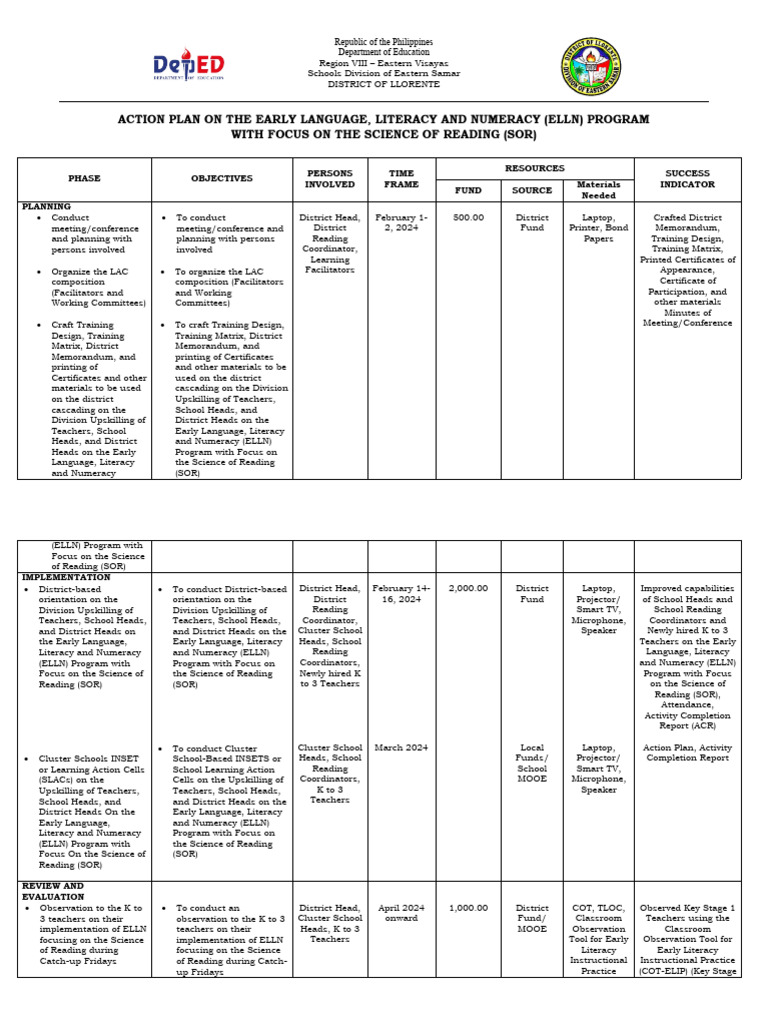 Action Plan - ELLN | PDF | Literacy | Learning Methods