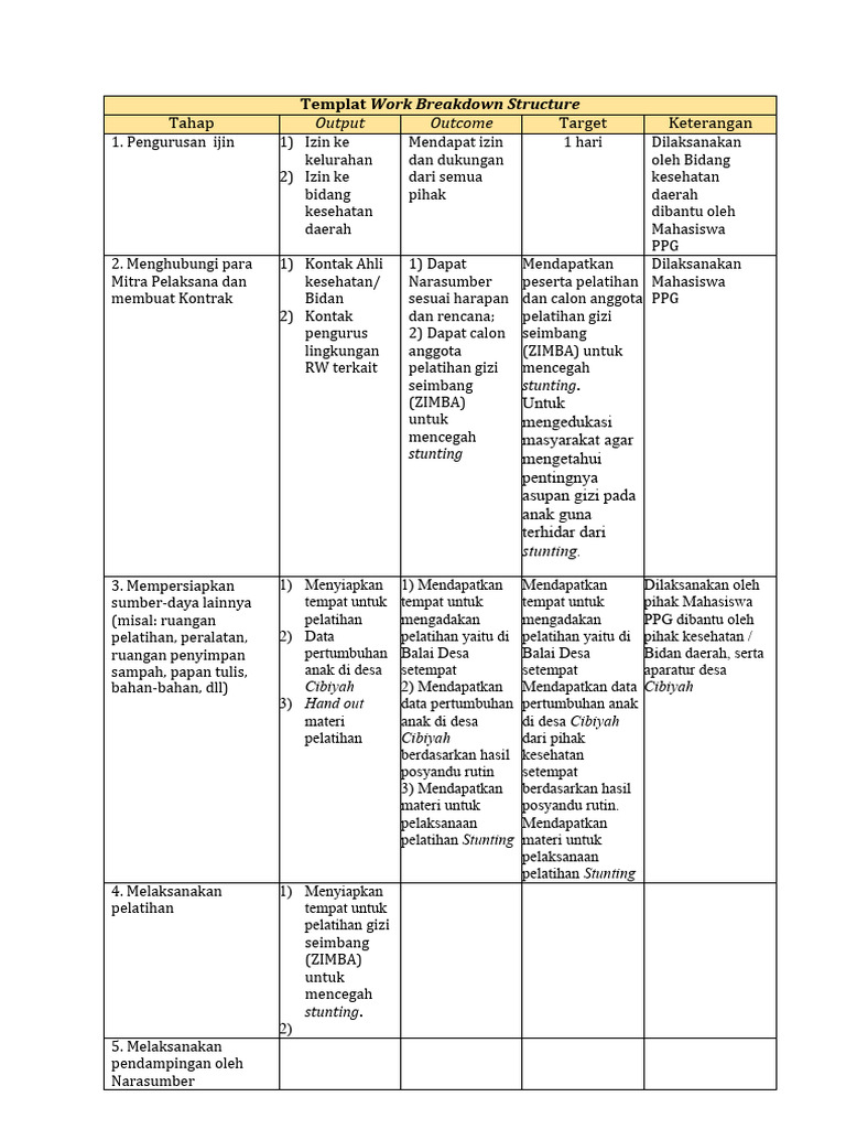 Templat Work Breakdown Structure | PDF