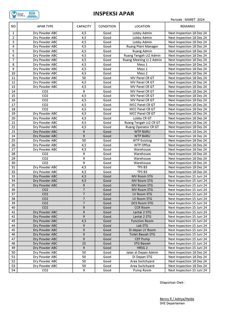 Inspeksi Apar Pltgu Senipah Periode Maret 2024 | PDF
