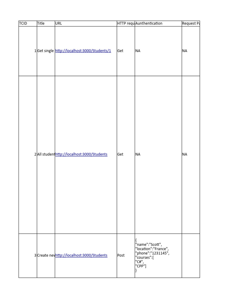 Students Collection Request - Json | PDF | Computers