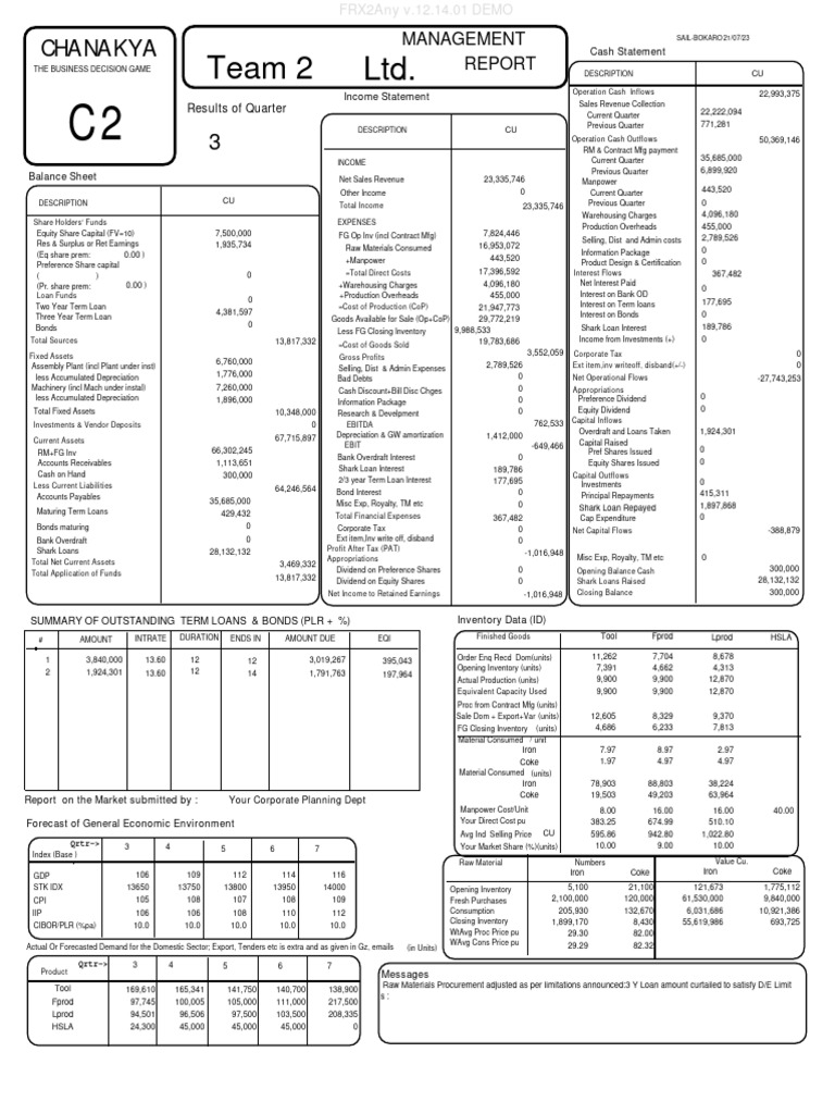 MRSUQ3C02 | PDF | Expense | Interest