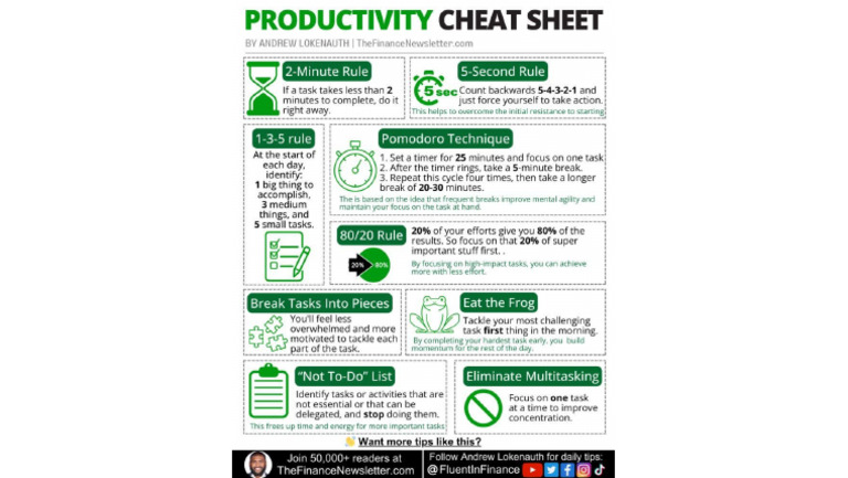 Productivity Chart Sheet | PDF