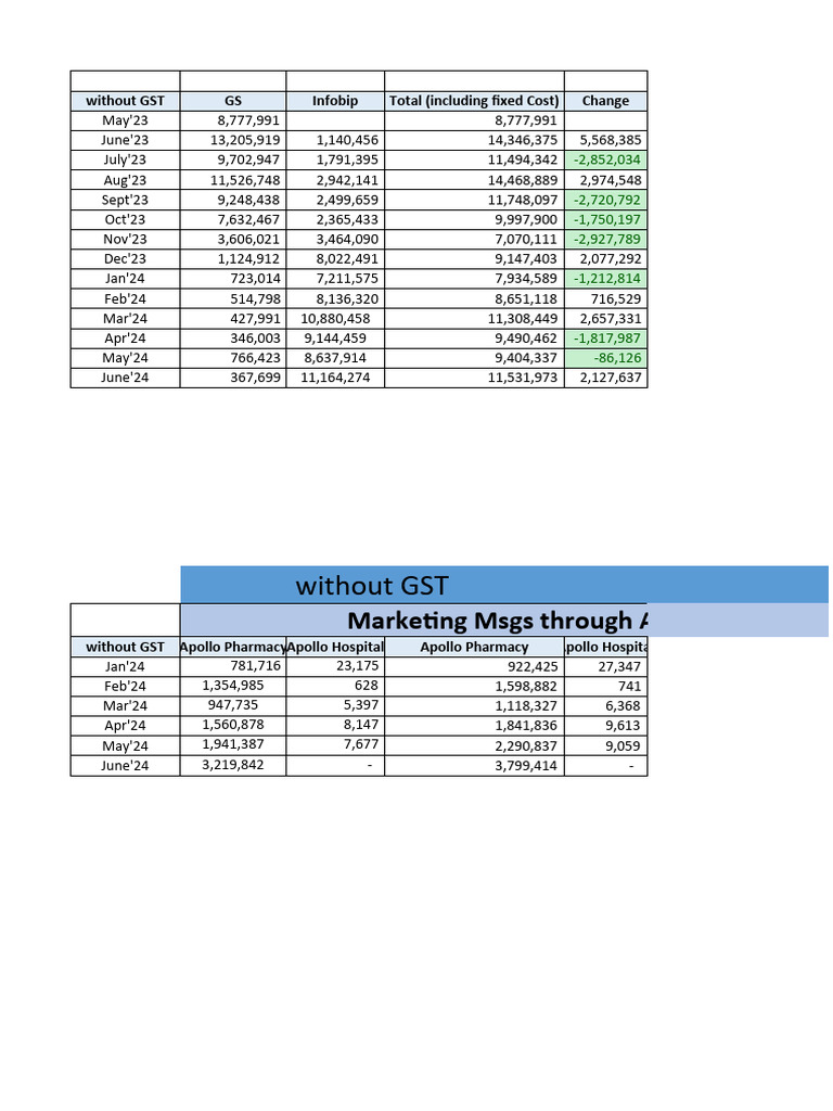 Invoice Calculation MASTER 1 | PDF