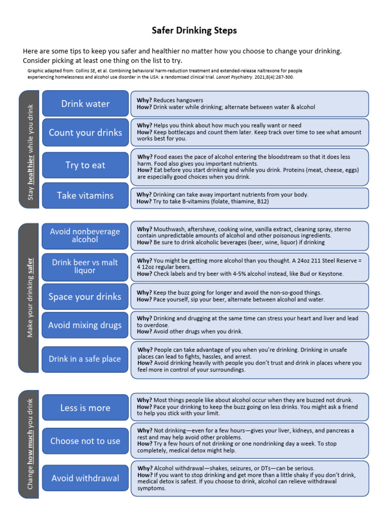 Alcohol Use Disorder Harm Reduction - Safer Drinking Steps | PDF ...