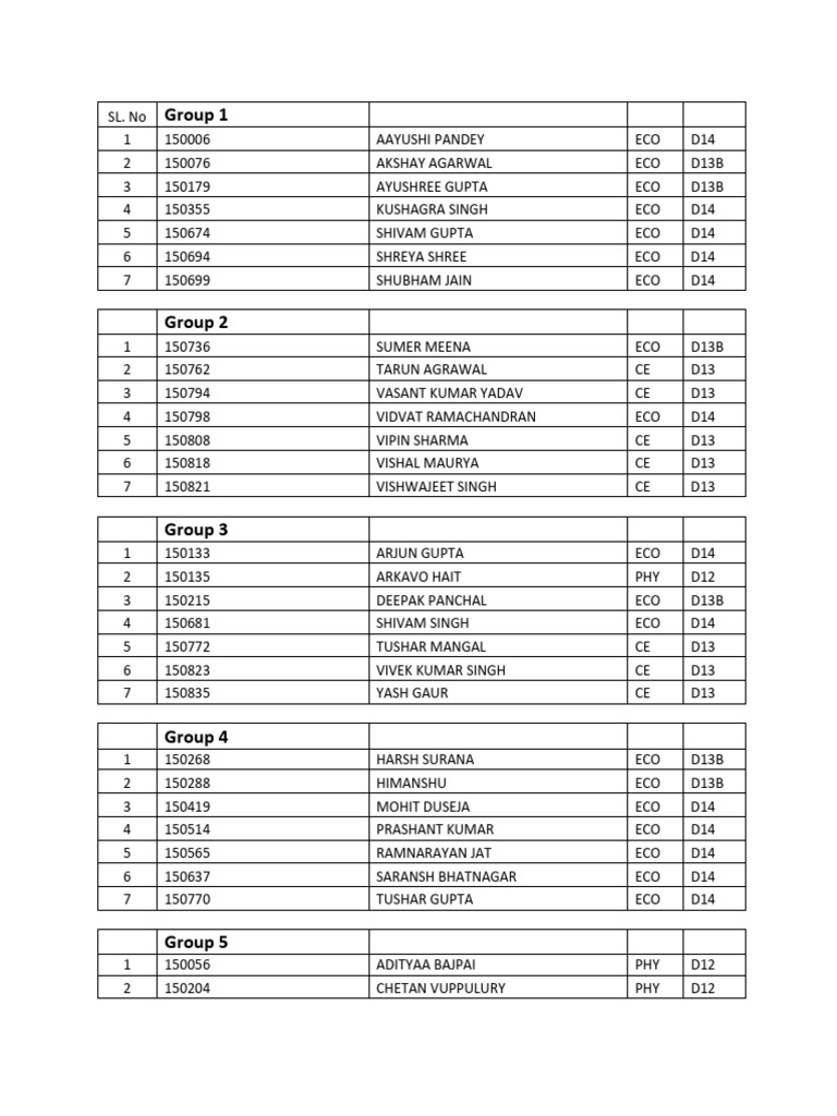 Project Groups | PDF