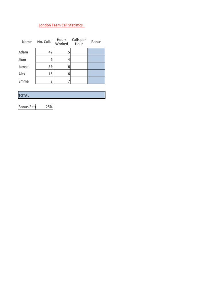 Call Statistics | PDF