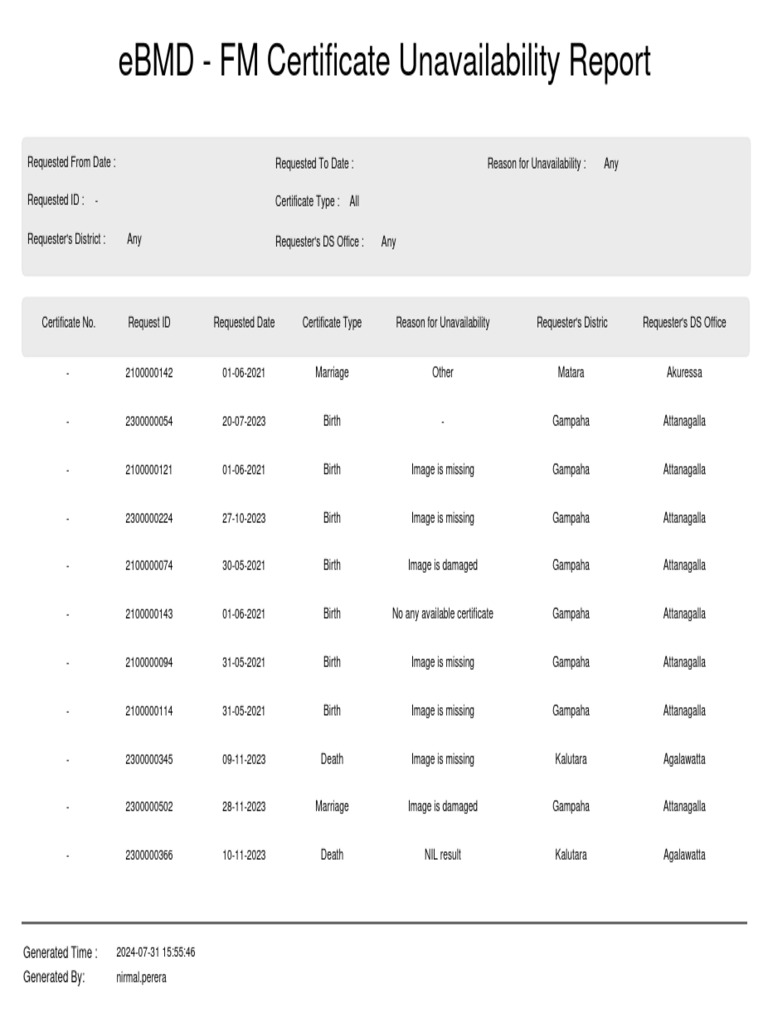 Certificate Unavailability Report | PDF