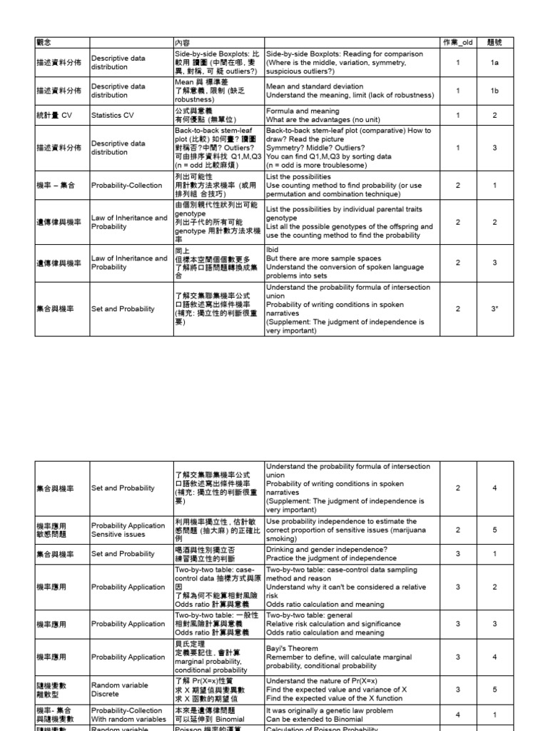 Kisi2 Biostats - en - Sheet1 | PDF | Variance | Probability Density ...