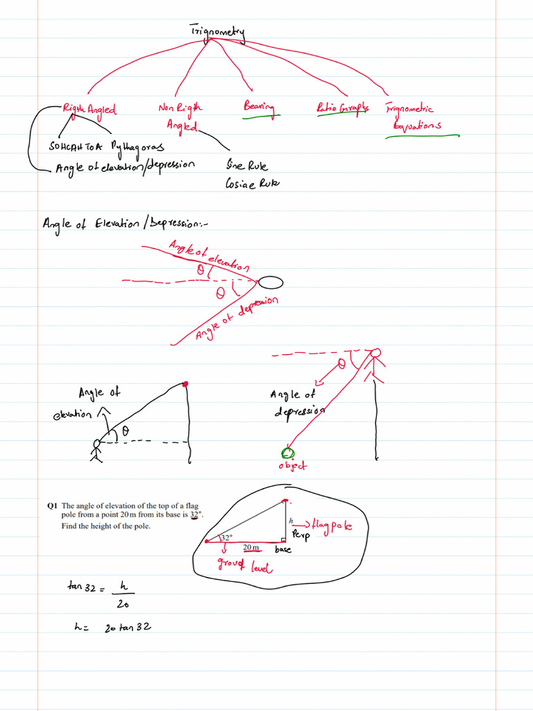 Elevation and Depression | PDF
