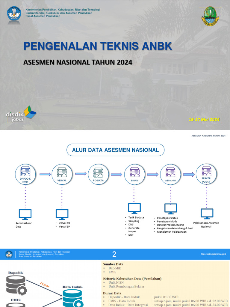 Jadwal ANBK 2024 dan Alur Pelaksanaan | PDF