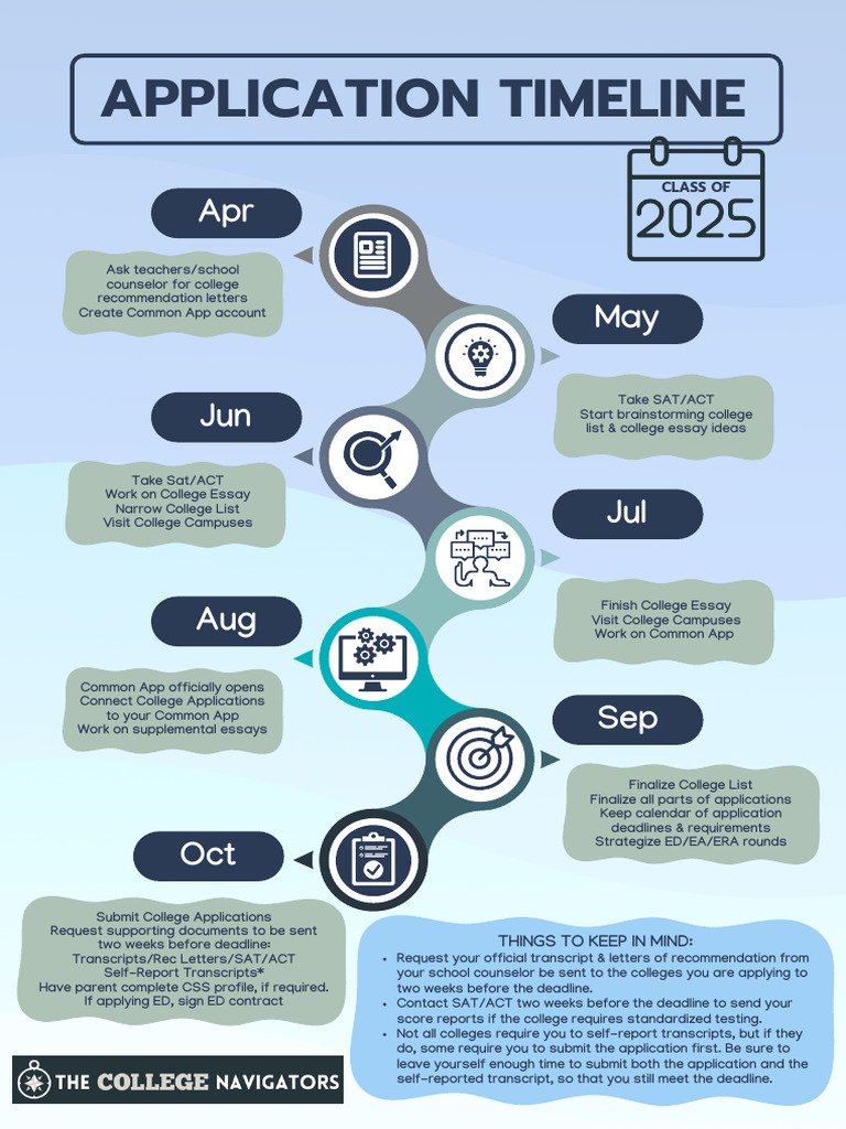 Application Timeline 2025 | PDF | College Admissions In The United States
