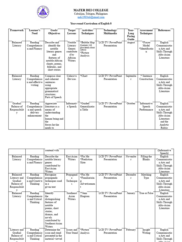Year Round Curriculum For Grade 8 | PDF | Reading Comprehension | Literacy