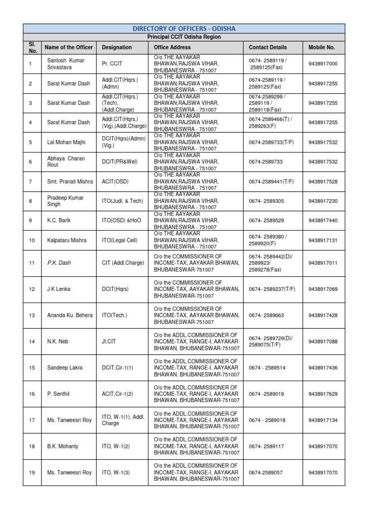 Officer List | PDF | Microeconomics | Personal Finance