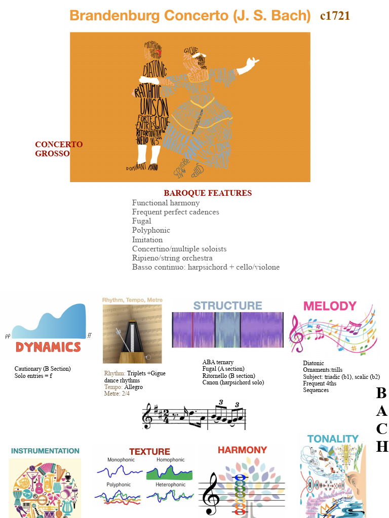GCSE Revision Posters NEW This One | PDF | Harpsichord | Concerto