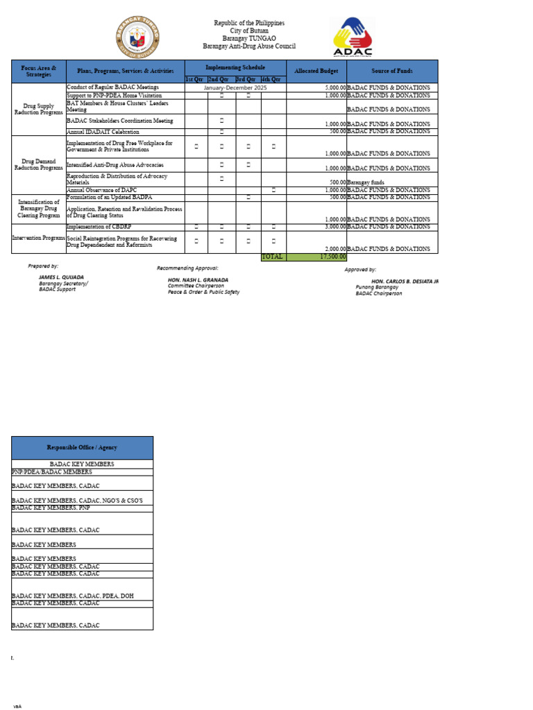 Suggested BADPA 2025 2027 BRGY. TUNGAO | PDF | Public Sphere | Health ...