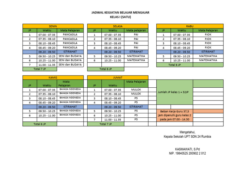 Jadwal Pembagian JP Ikm 2023 | PDF