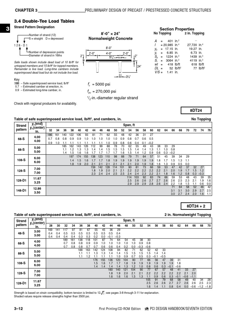 Double-Tee Load Tables | PDF | Building Materials | Building Technology