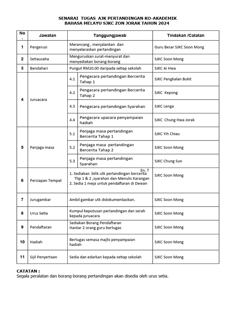 Senarai AJK Karnival BM Zon Jorak Tahun 2024 | PDF