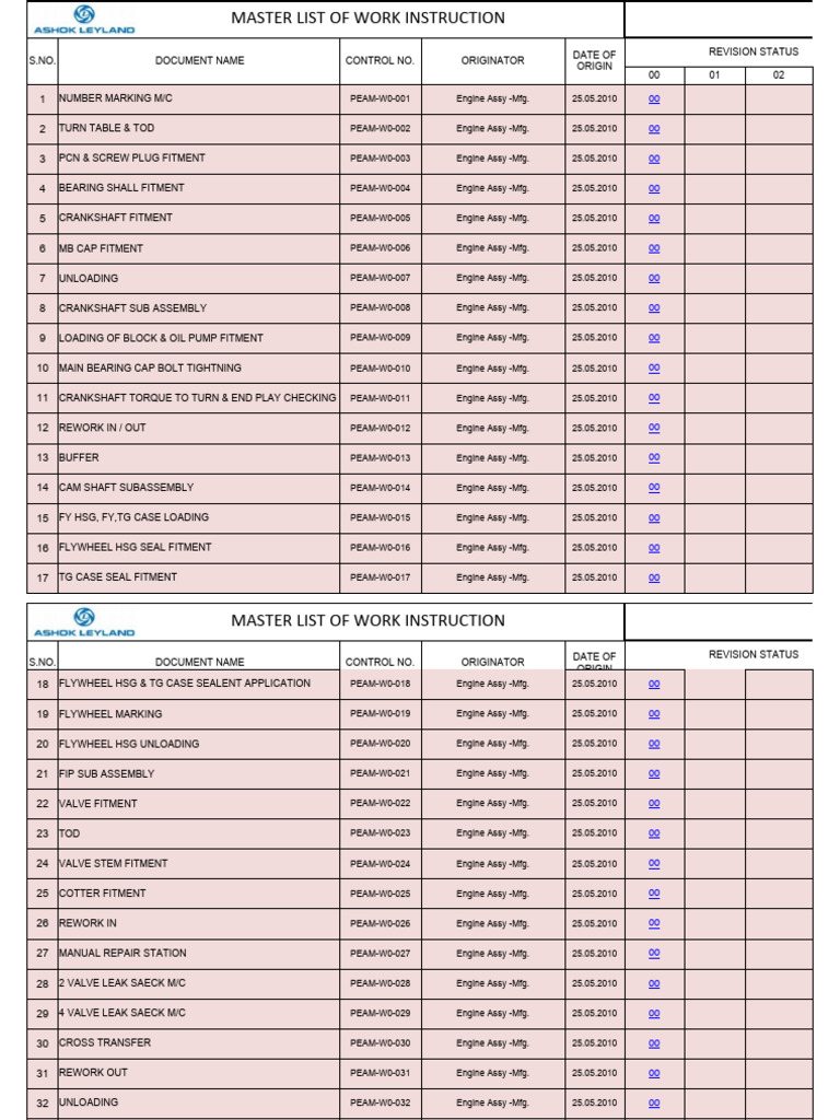 MASTER LIST OF Work Instruction | PDF | Turbocharger | Fuel Injection