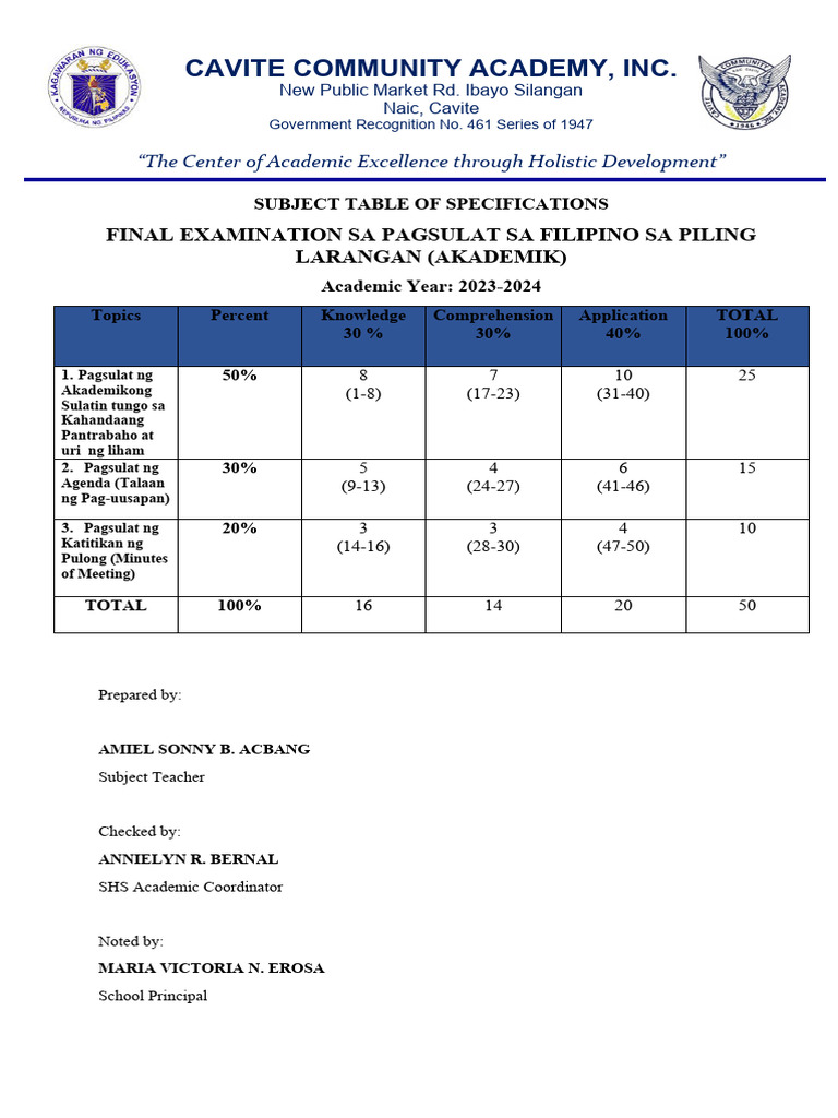 Tos Exam Pagsusulat Q2 | PDF