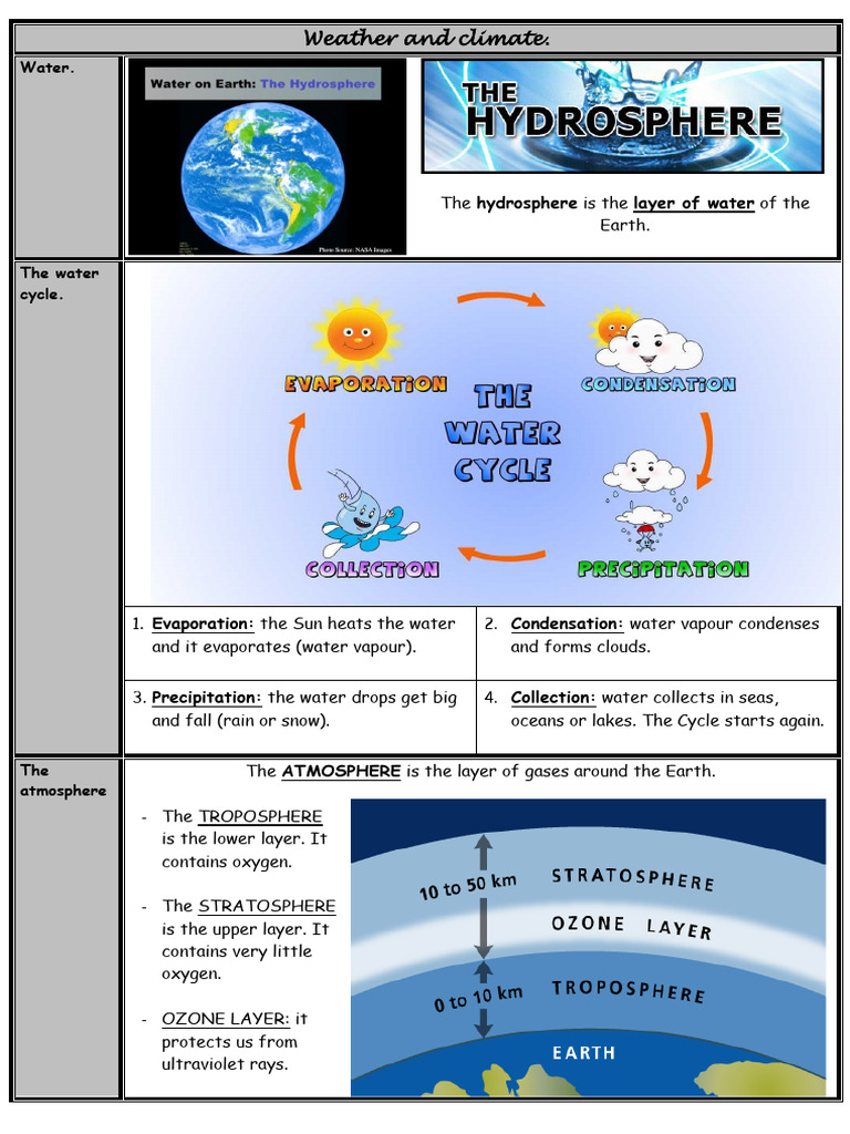 Weather and Climate 3rd Grade | PDF | Precipitation | Water Vapor