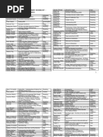 Center For Epidemiological Studies Depression Scale For Children (CES ...