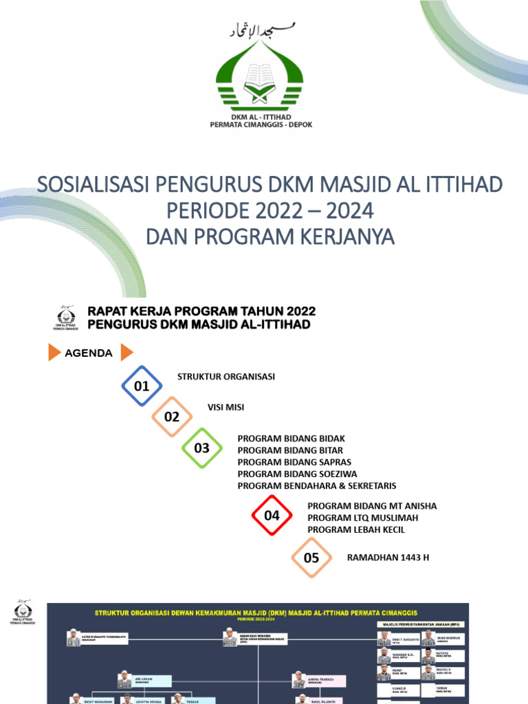 Program Kerja Pengurus DKM 2022 - 2024 | PDF