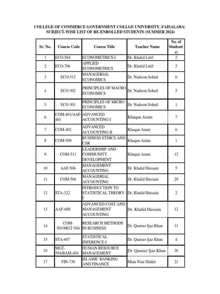 Course Allocation Summer Semester 2024 | PDF | Accounting | Economics