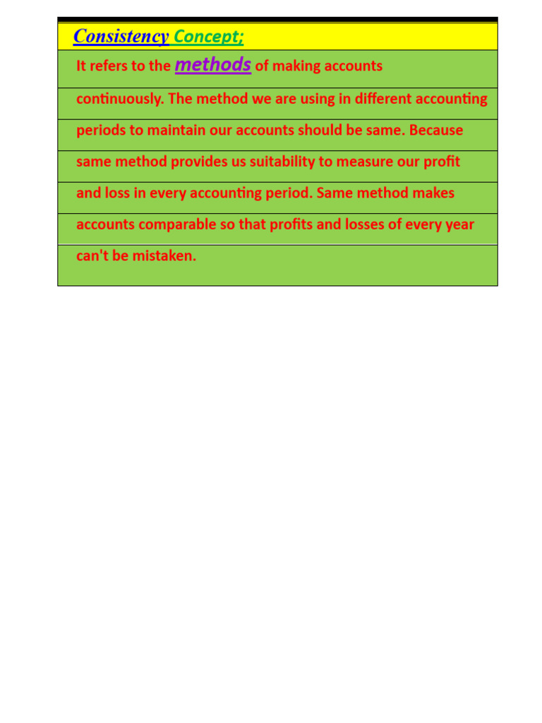 Importance of Consistency in Accounting | PDF