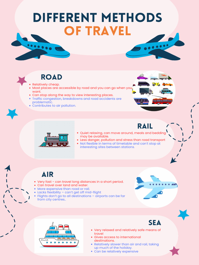 Colorful Illustrative Summer Travel Infographic Poster | PDF