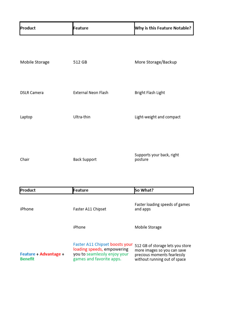 Features To Benefits - Armash Kamal | PDF | Tablet Computer | Computing