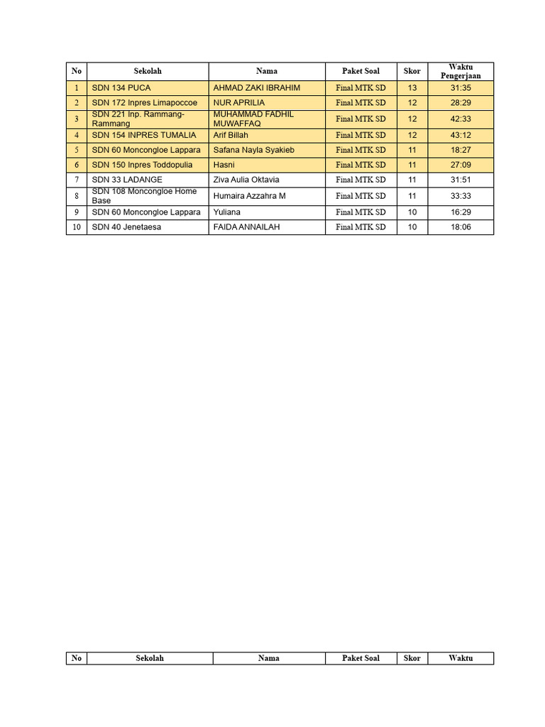 Hasil Final Lomba Mapel SD 2024 | PDF