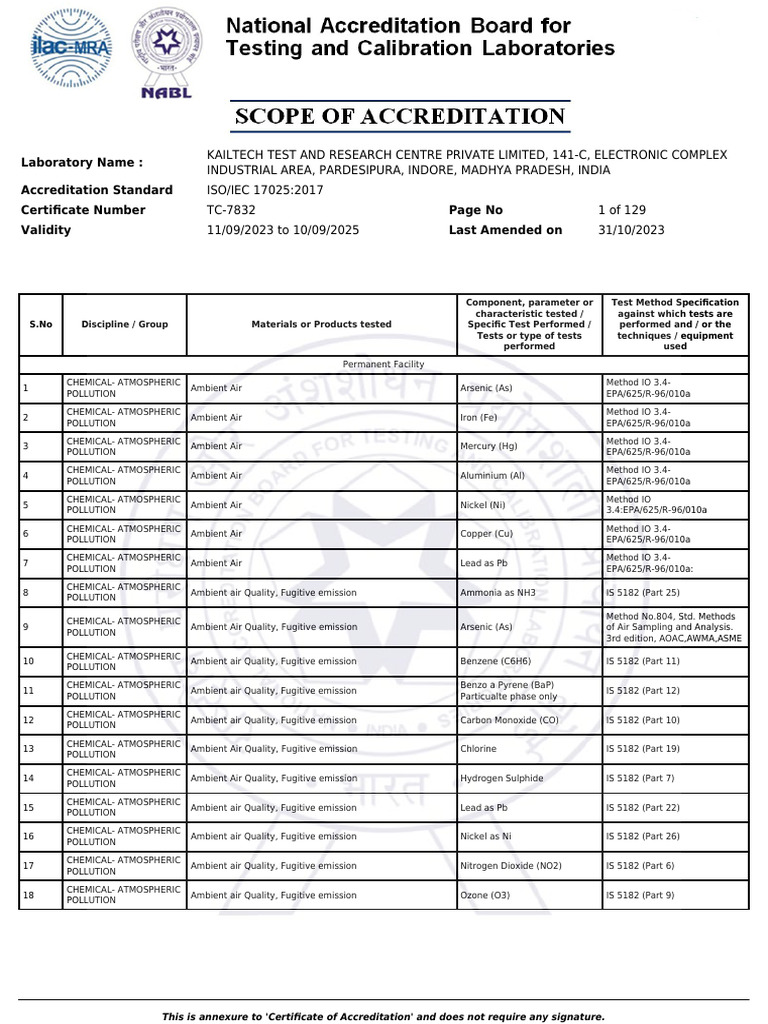 Kailtech NABL Testing Scope - TC 7832 | PDF | Exhaust Gas | Lime (Material)